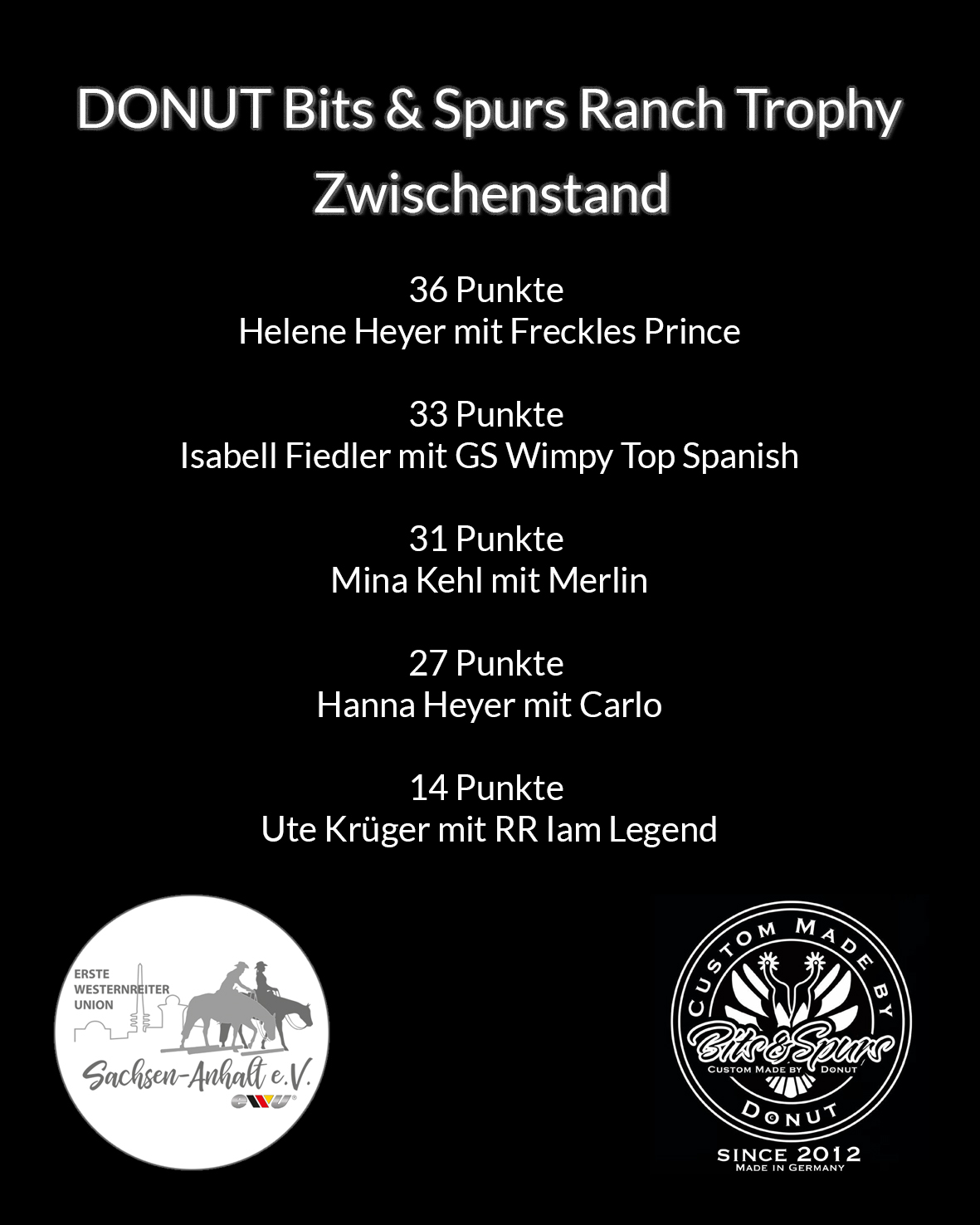 DONUT Bits & Spurs Ranch Trophy – Zwischenstand | EWU Sachsen-Anhalt e.V.